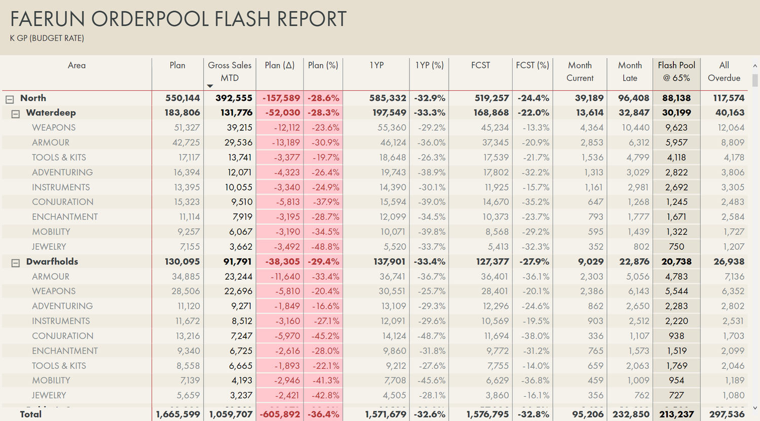“We need this report in Power BI” — DATA GOBLINS