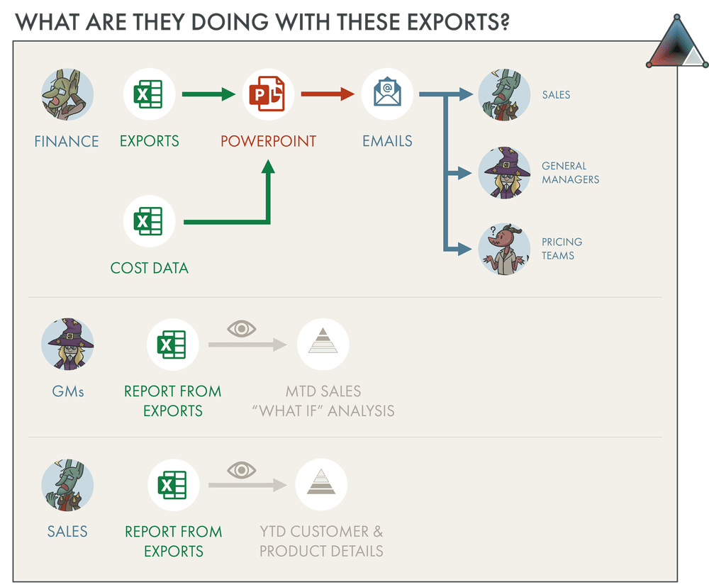 Solve the Right Problems — DATA GOBLINS