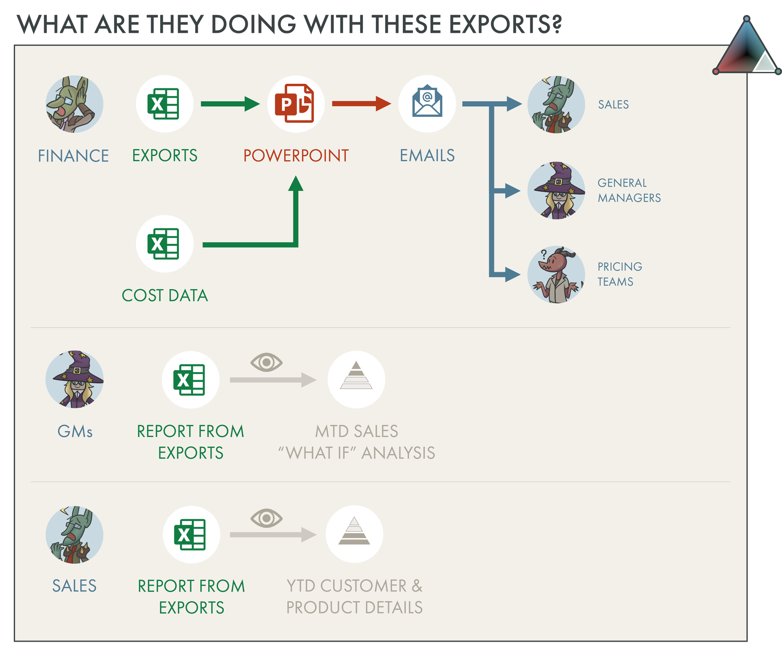 Solve the Right Problems — DATA GOBLINS