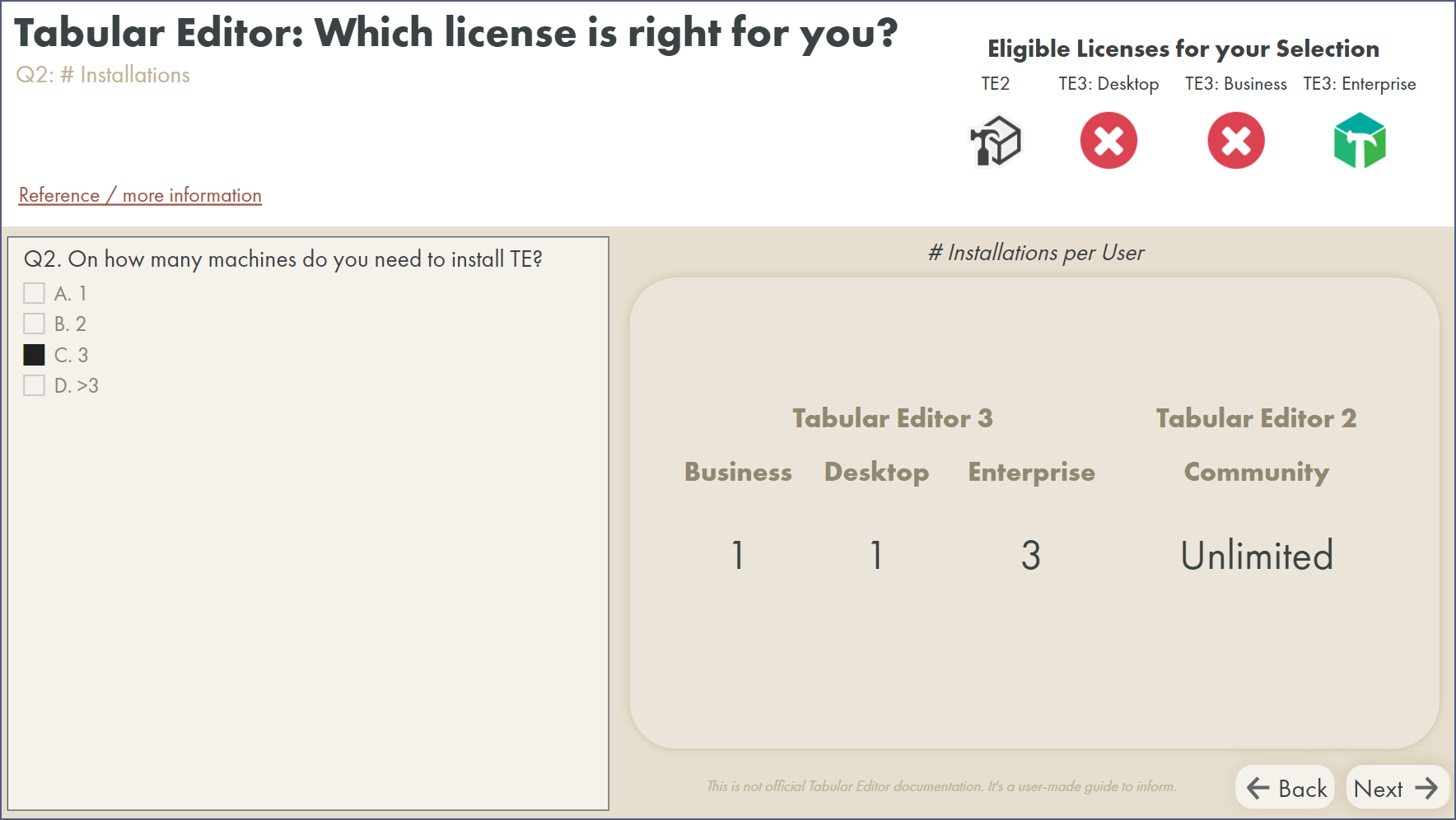Tabular Editor - Which License is Right for You? An Interactive Guide. — DATA GOBLINS