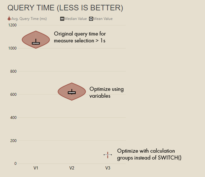 Tabular Editor – Supercharge your Power BI Development — DATA GOBLINS