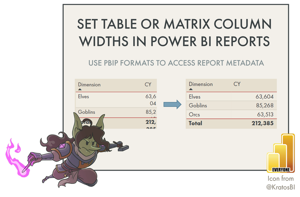 How to set table or matrix column widths in a Power BI report — DATA ...
