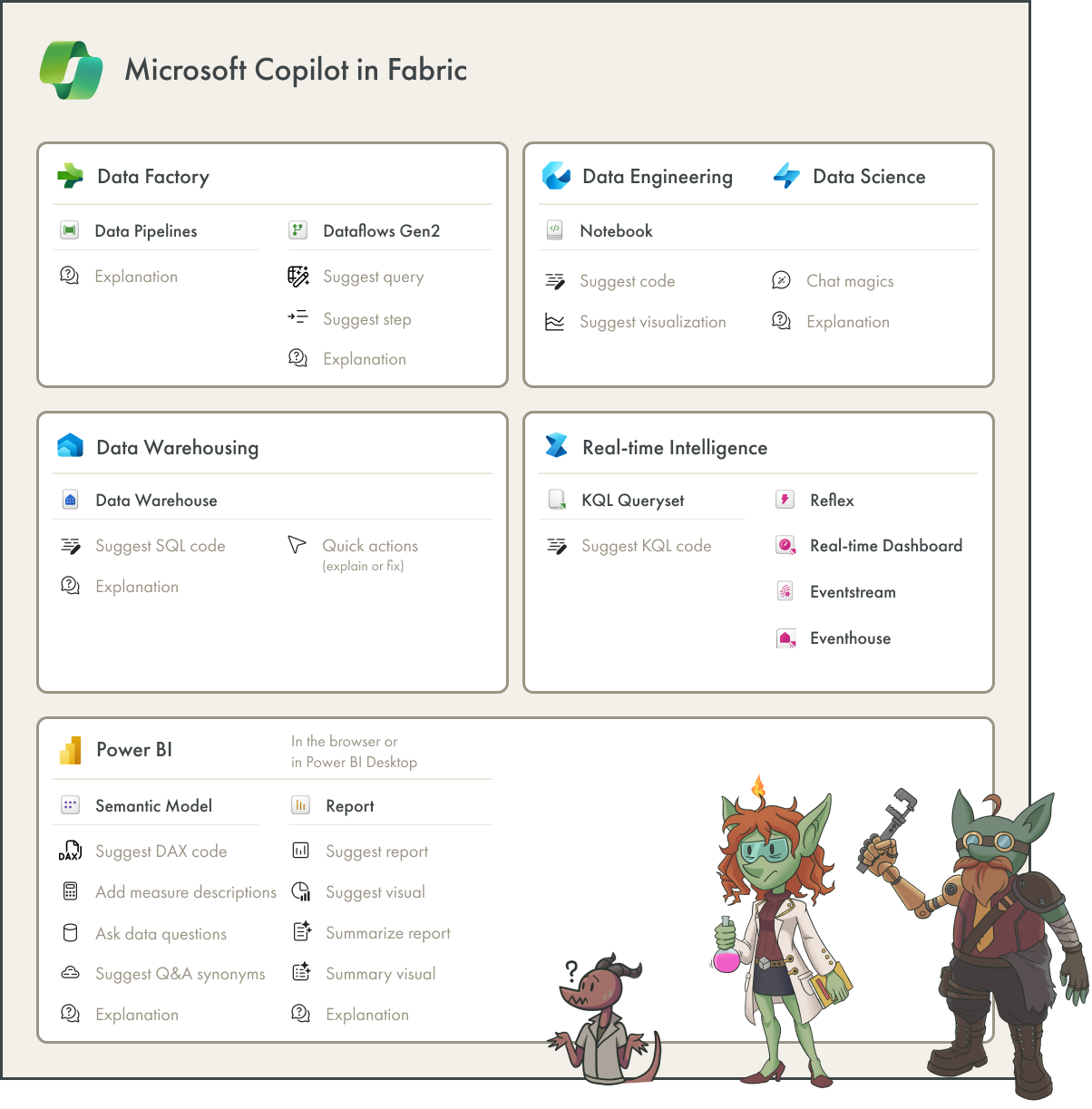 Myths, Magic, and Copilot for Power BI — DATA GOBLINS
