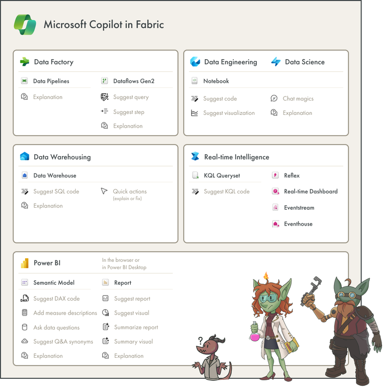 Myths, Magic, and Copilot for Power BI — DATA GOBLINS