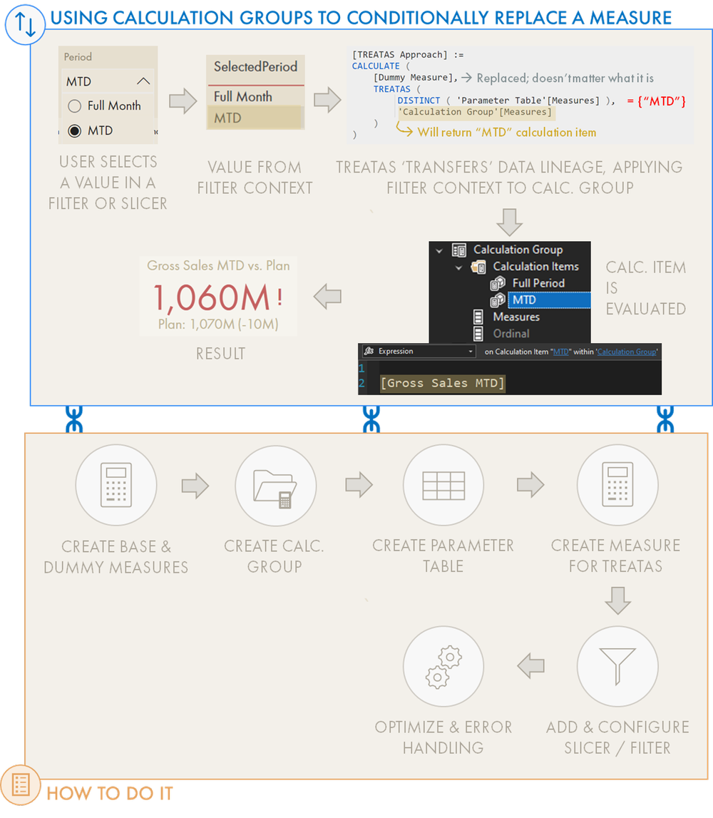 Measure Selection in Power BI — DATA GOBLINS
