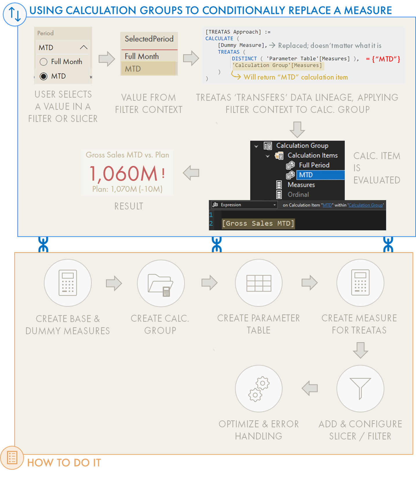Measure Selection in Power BI — DATA GOBLINS