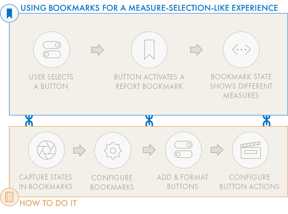 Measure Selection in Power BI — DATA GOBLINS