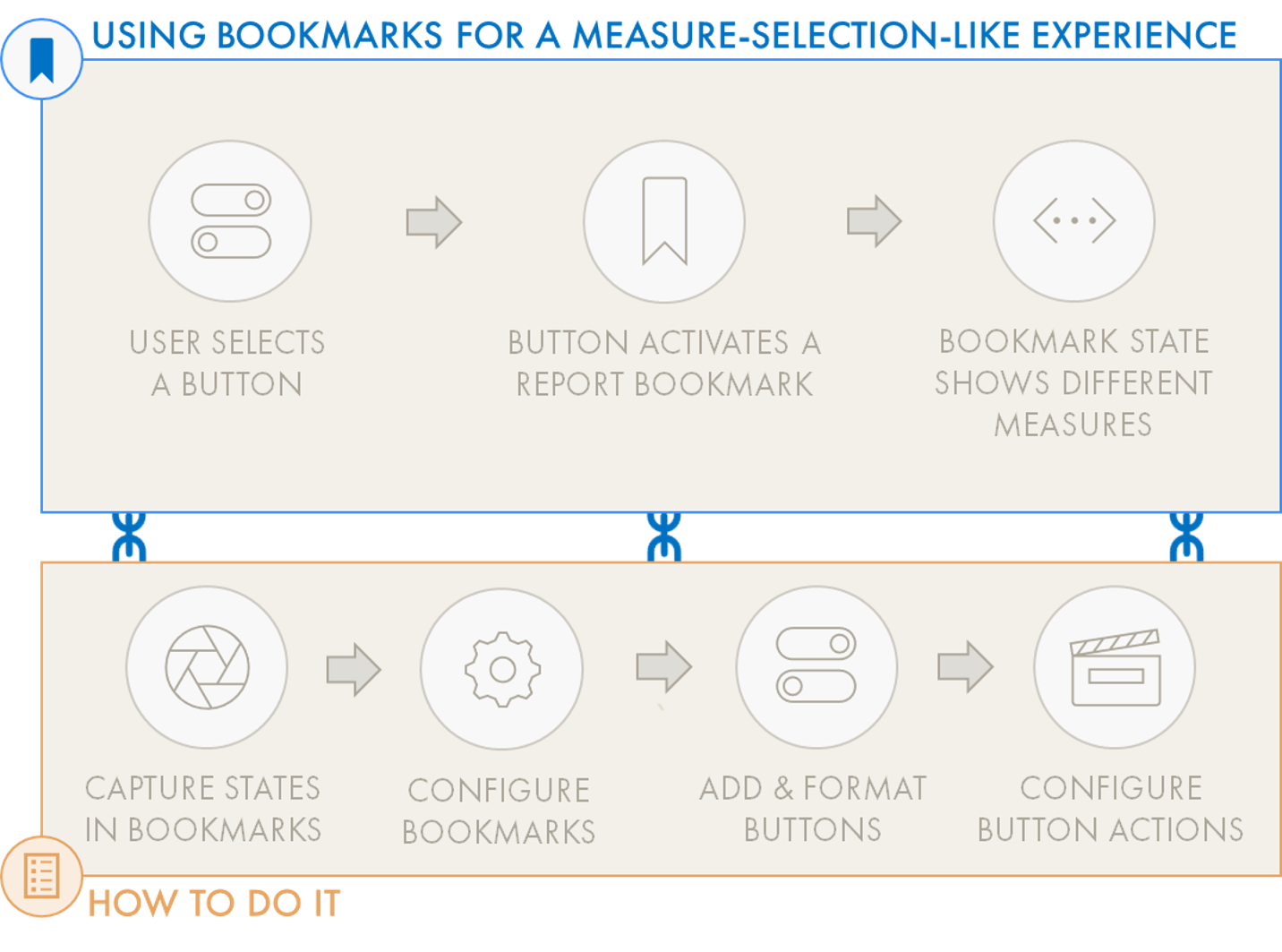 Measure Selection in Power BI — DATA GOBLINS