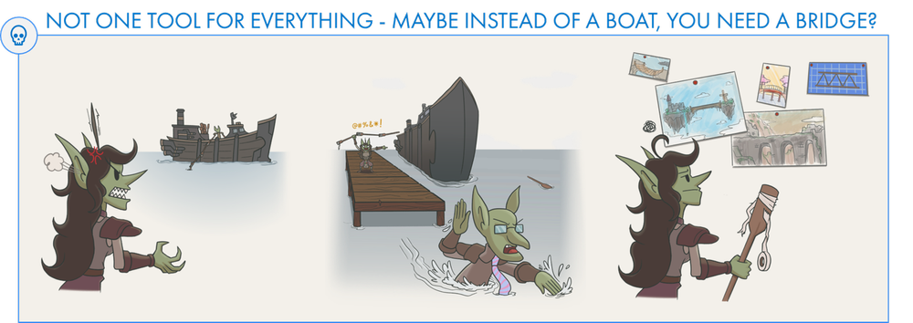 Dimensions of Self-Service in Power BI: Part 1 — DATA GOBLINS