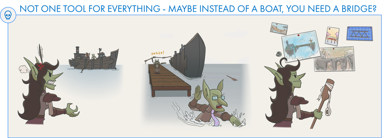 Dimensions of Self-Service in Power BI: Part 1 — DATA GOBLINS