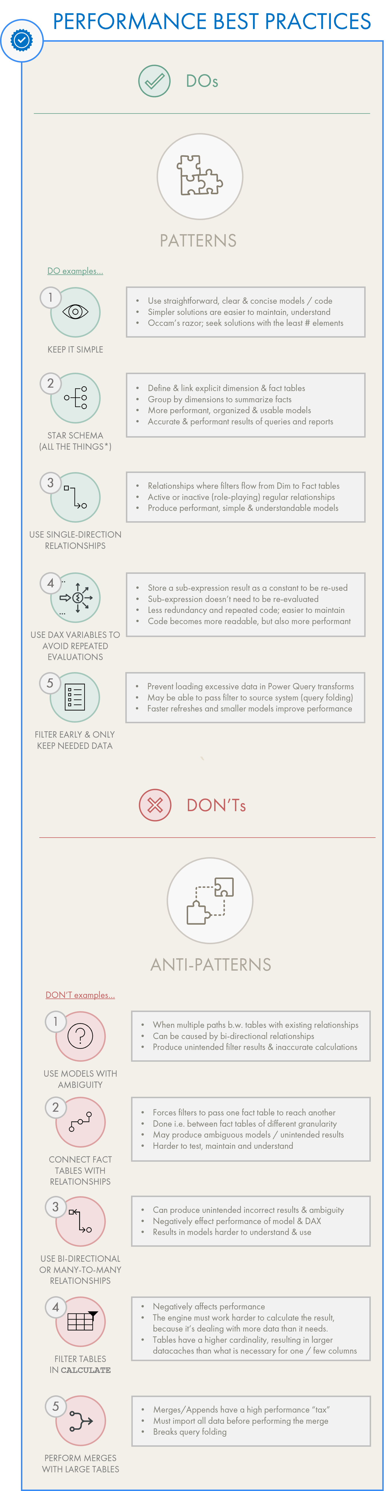 “It Depends” - Power BI Best Practices & Optimizations — DATA GOBLINS