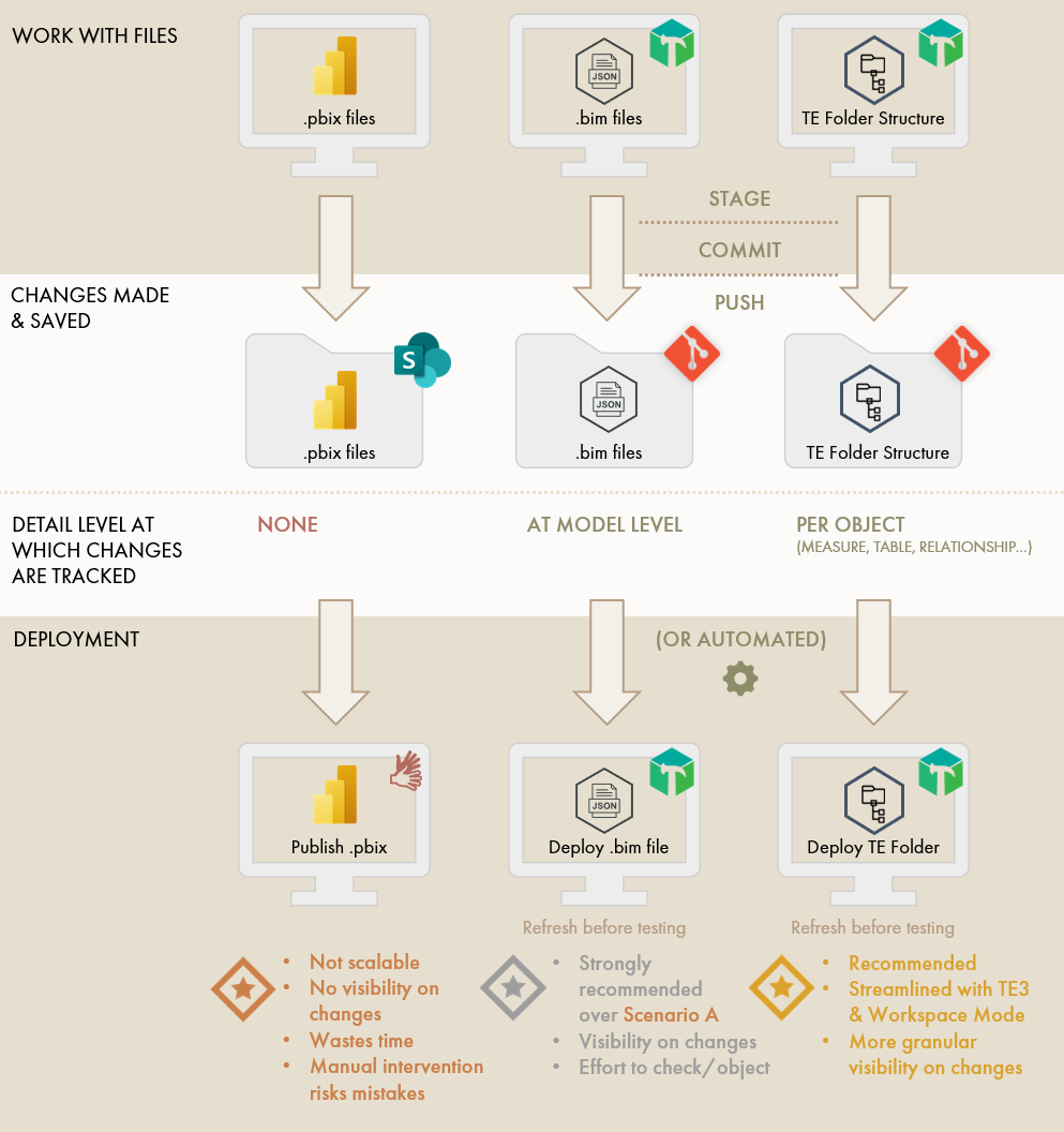 Track Changes in Power BI: Part 1 - Introduction — DATA GOBLINS