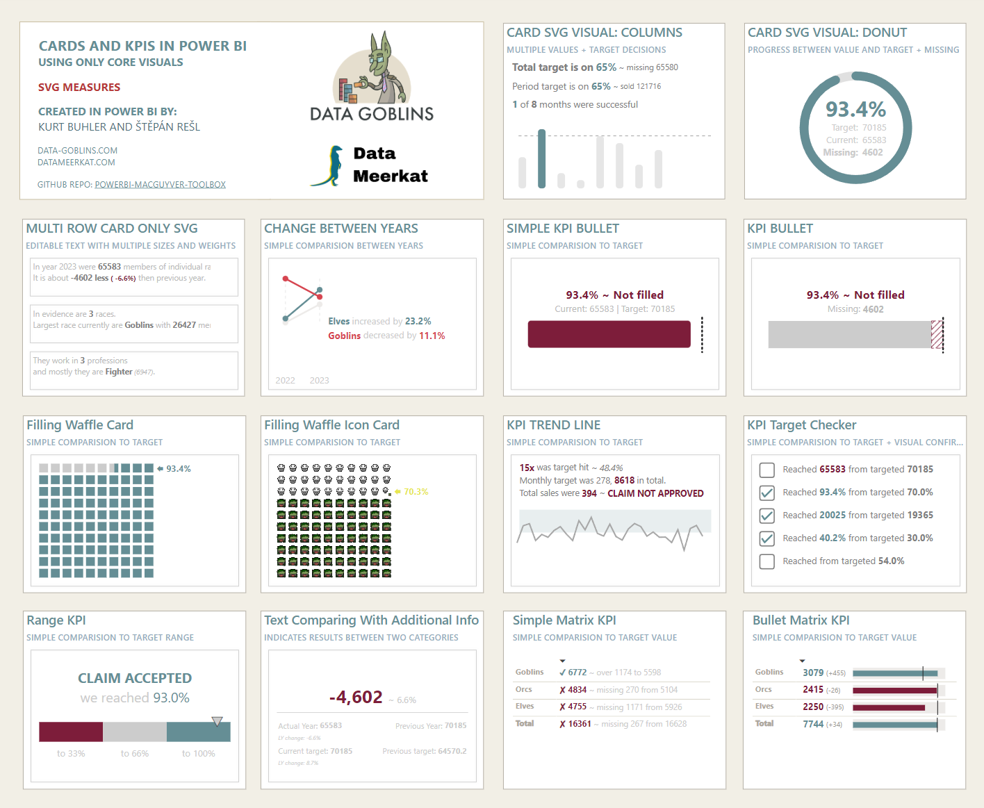 KPIs And Cards In Power BI — DATA GOBLINS, 58% OFF KPIs And Cards In Power BI — DATA GOBLINS, 58% OFF