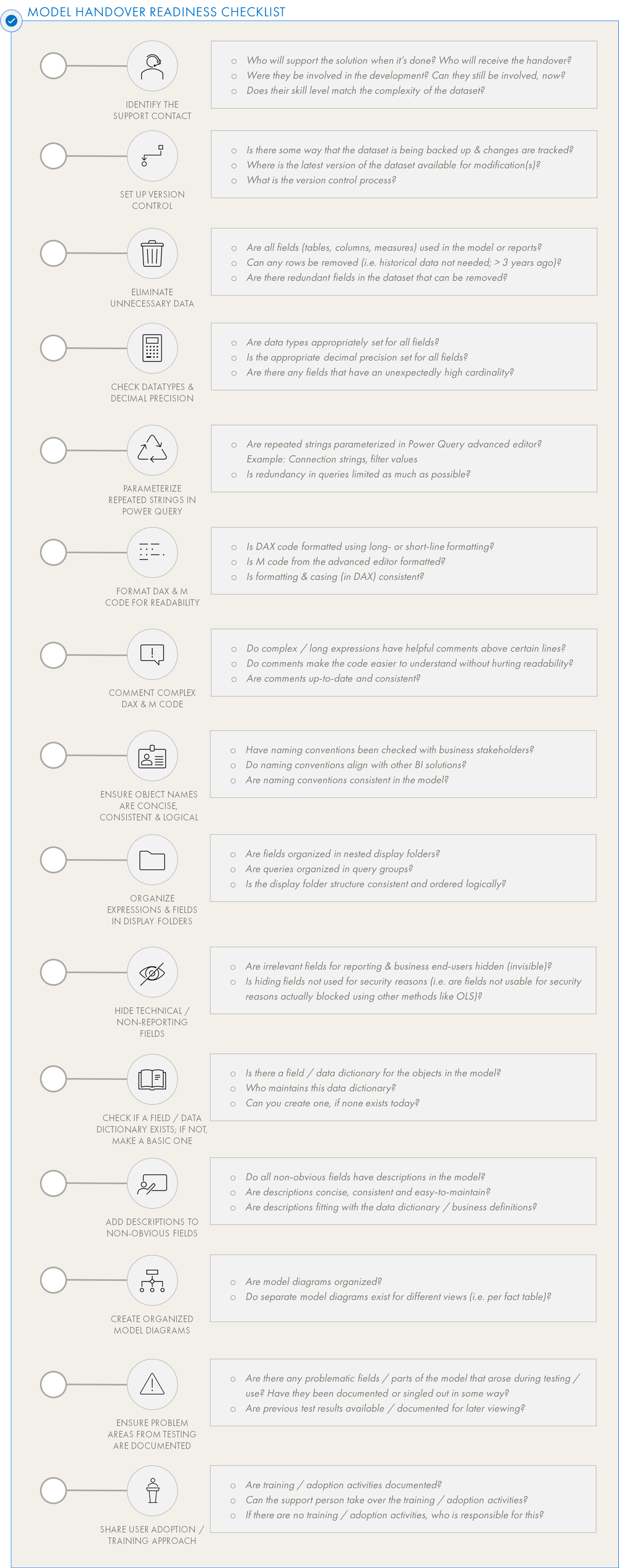 Power BI Dataset Checklist — DATA GOBLINS