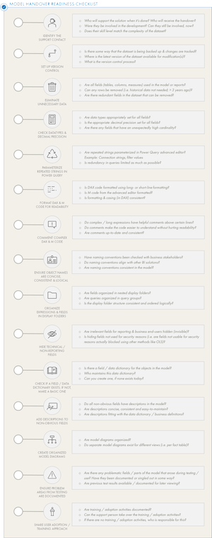 Power BI Dataset Checklist — DATA GOBLINS