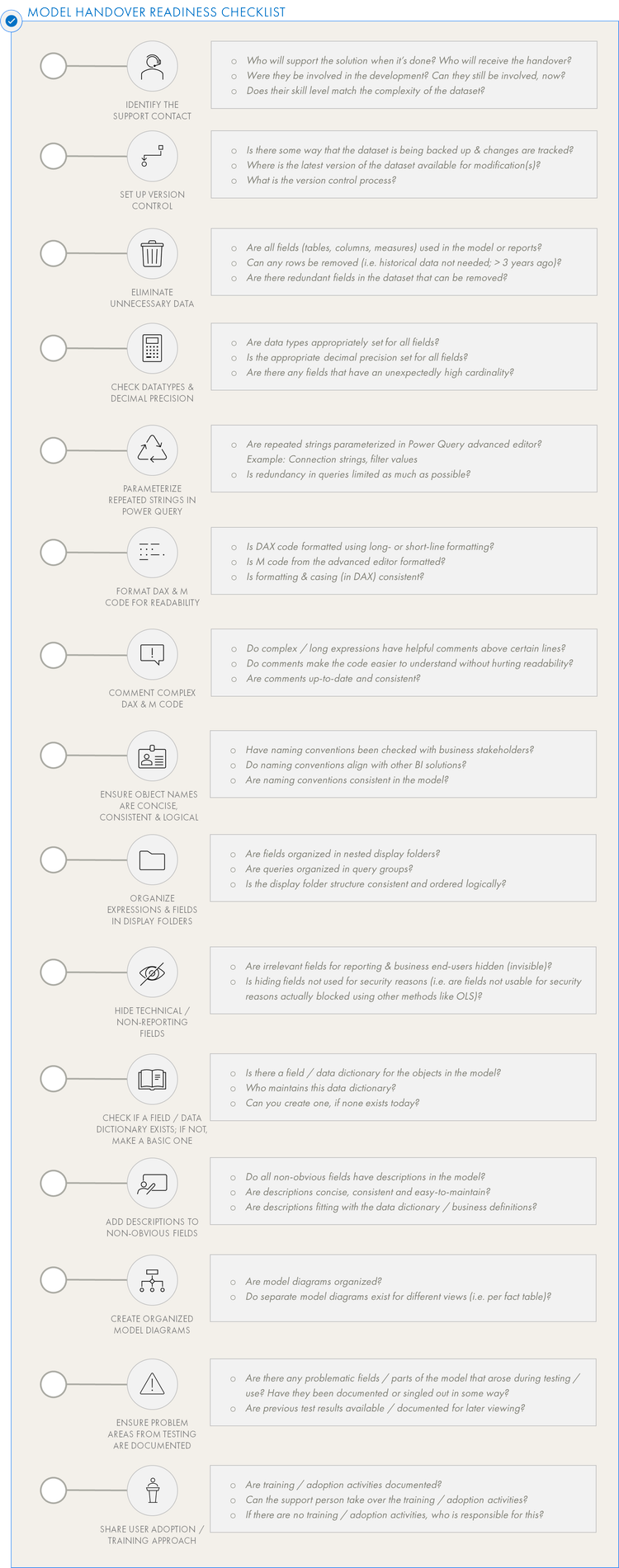 Power BI Dataset Checklist — DATA GOBLINS