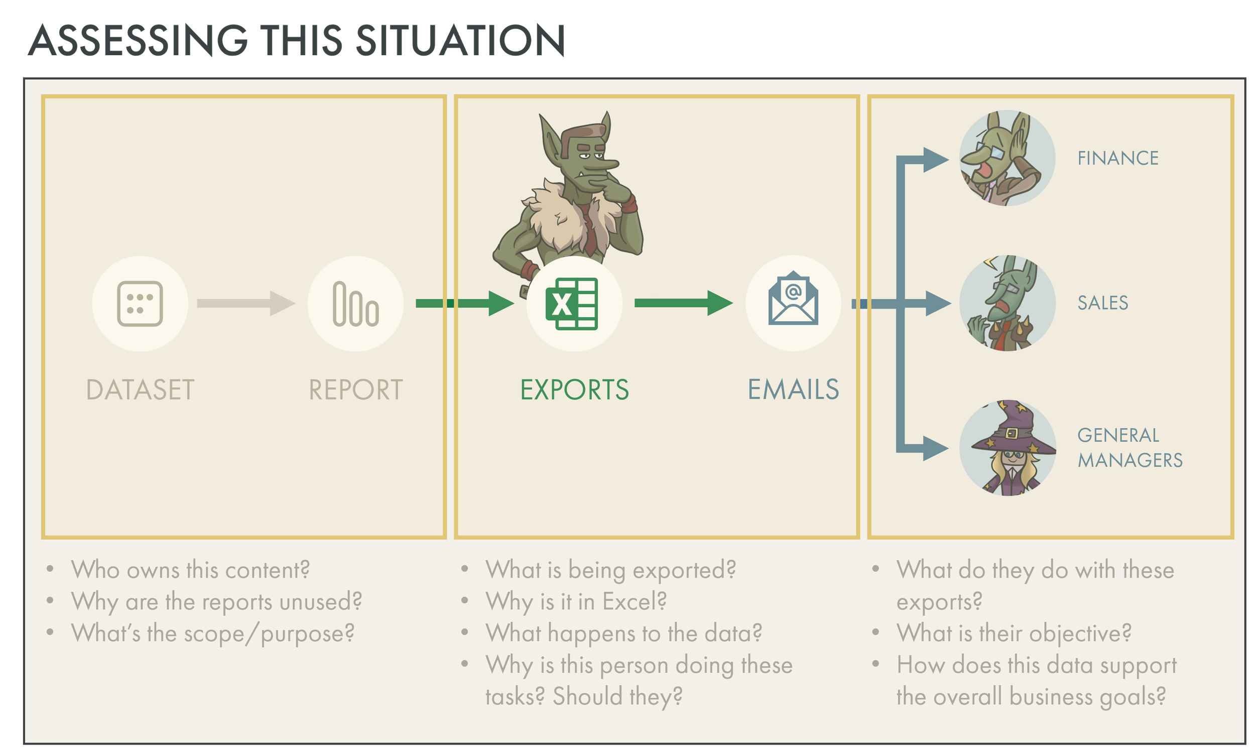 Solve the Right Problems — DATA GOBLINS