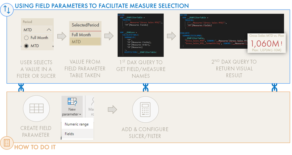 Measure Selection in Power BI — DATA GOBLINS