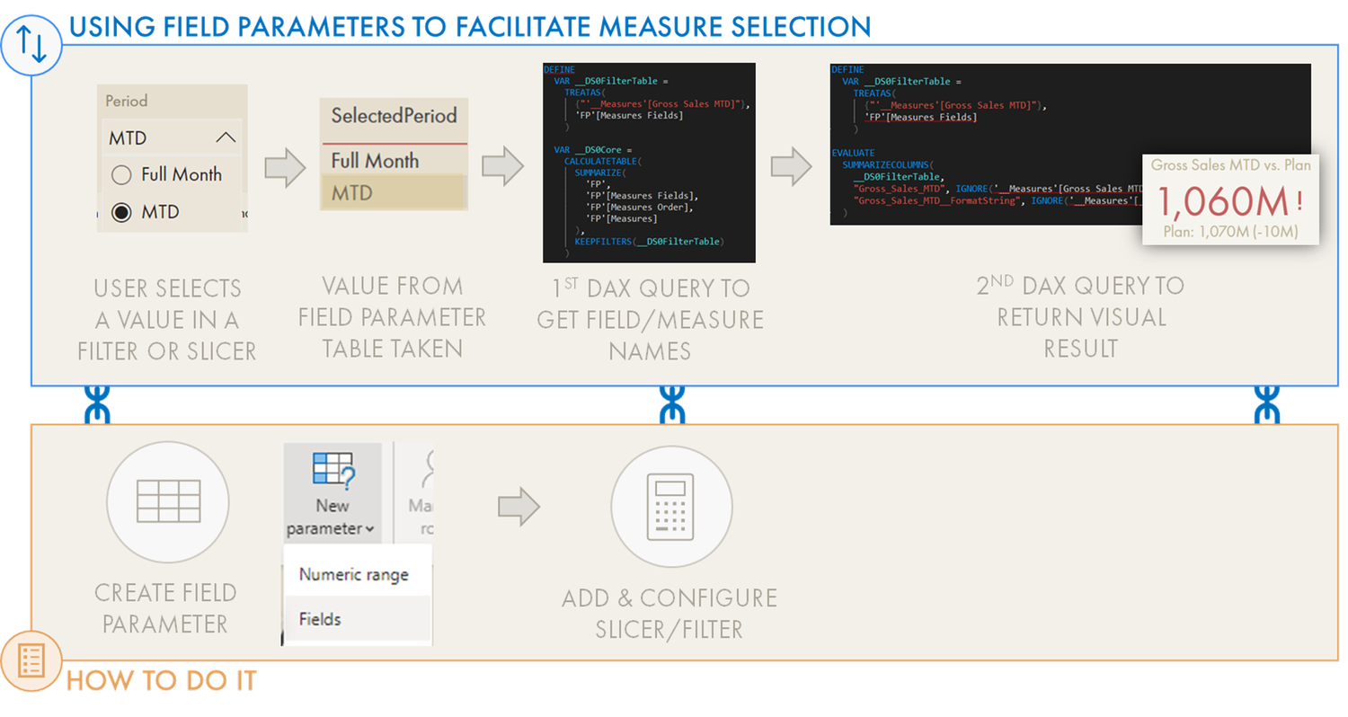Measure Selection in Power BI — DATA GOBLINS