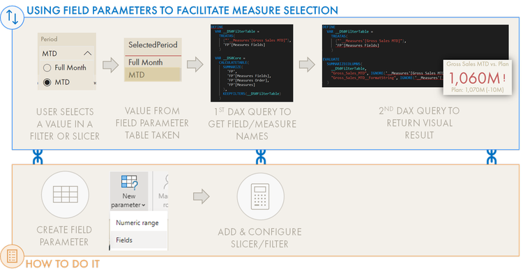 Measure Selection in Power BI — DATA GOBLINS