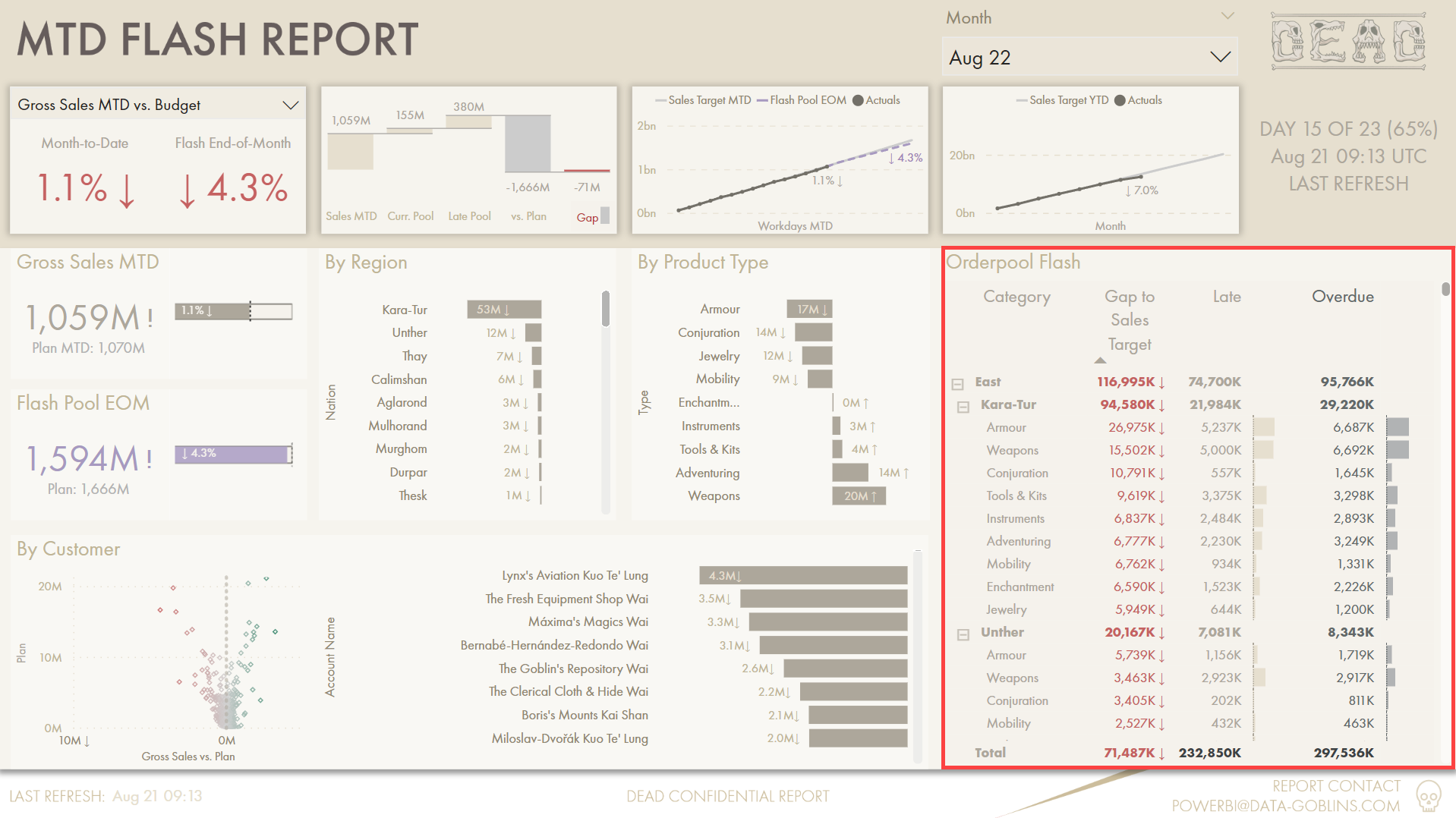 Fix Power BI “Something is wrong with one or more fields” — DATA GOBLINS