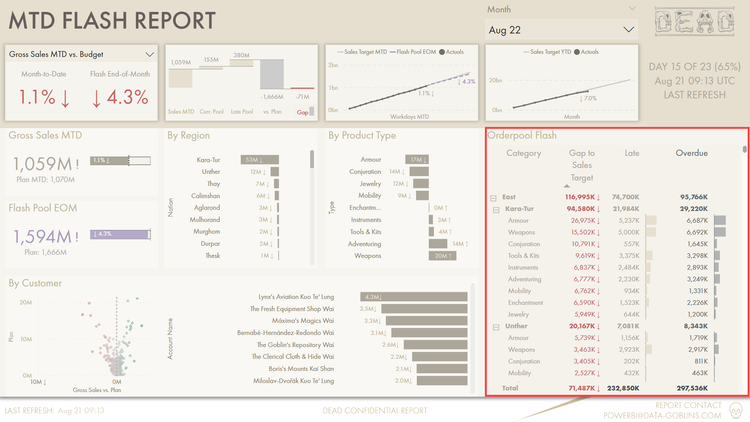Fix Power BI “Something is wrong with one or more fields” — DATA GOBLINS