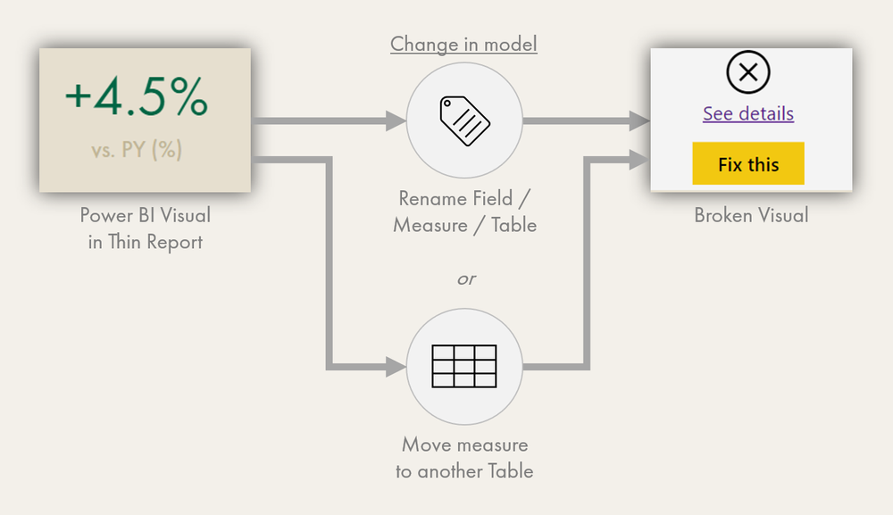 Fix Visuals or Replace Measures in Power BI Reports using pbi-tools ...