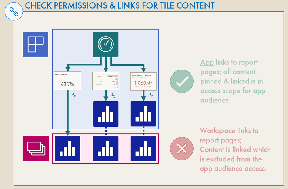 Power BI Dashboard Checklist — DATA GOBLINS