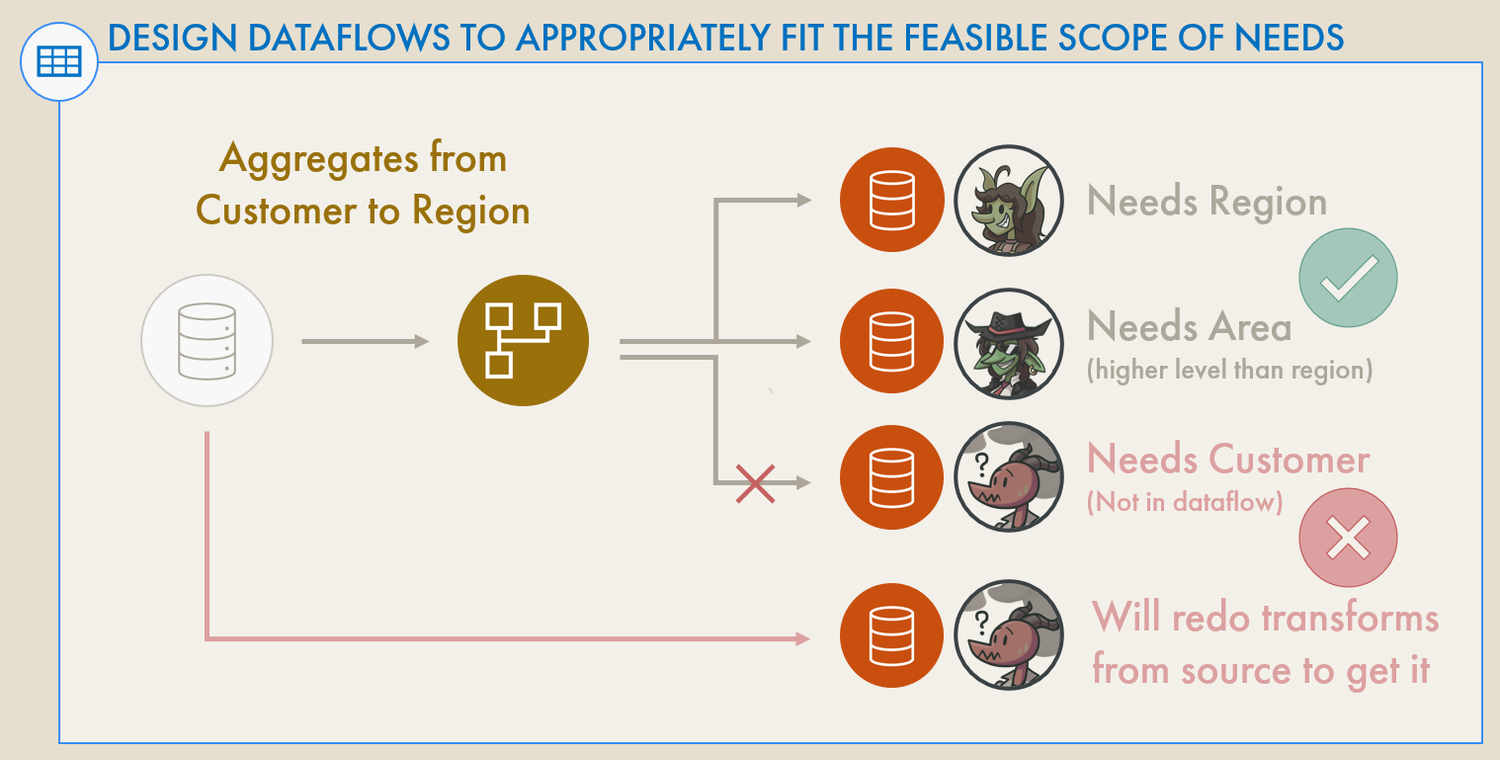 Power BI Dataflow Checklist — DATA GOBLINS