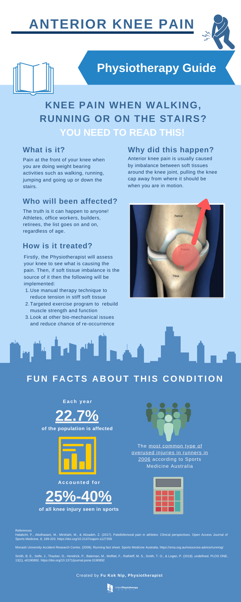 What is Anterior Knee Pain? — United Physiotherapy Group