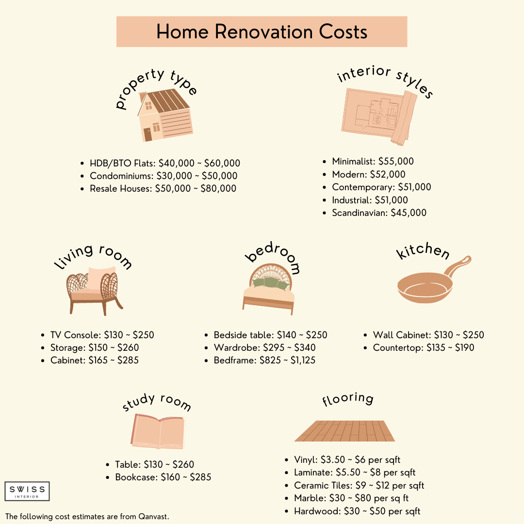 Home Renovation Costs in Singapore: Dream Home on A Budget — Swiss Interior