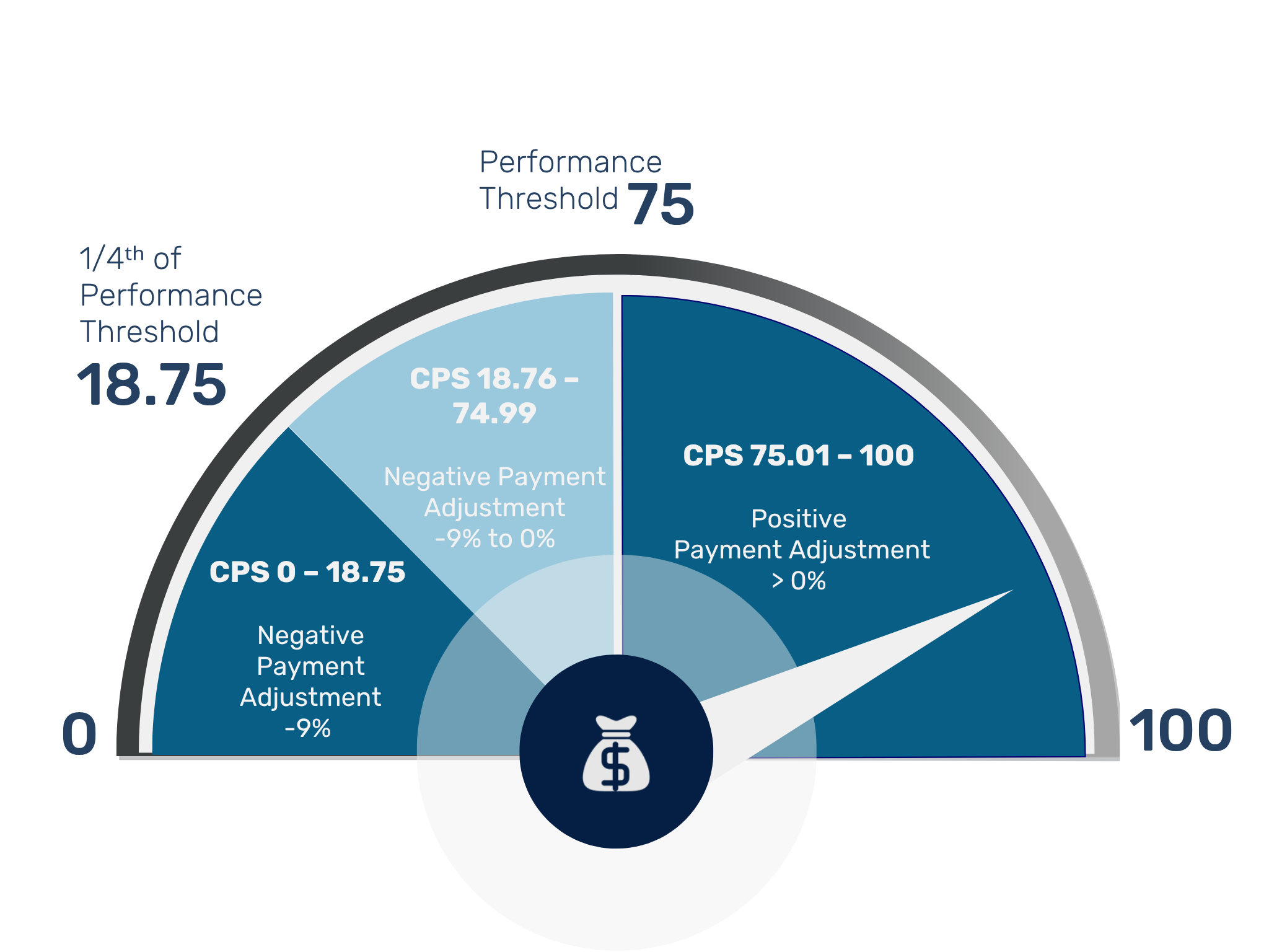 Darena Health — MIPS 2025 in 10 Steps