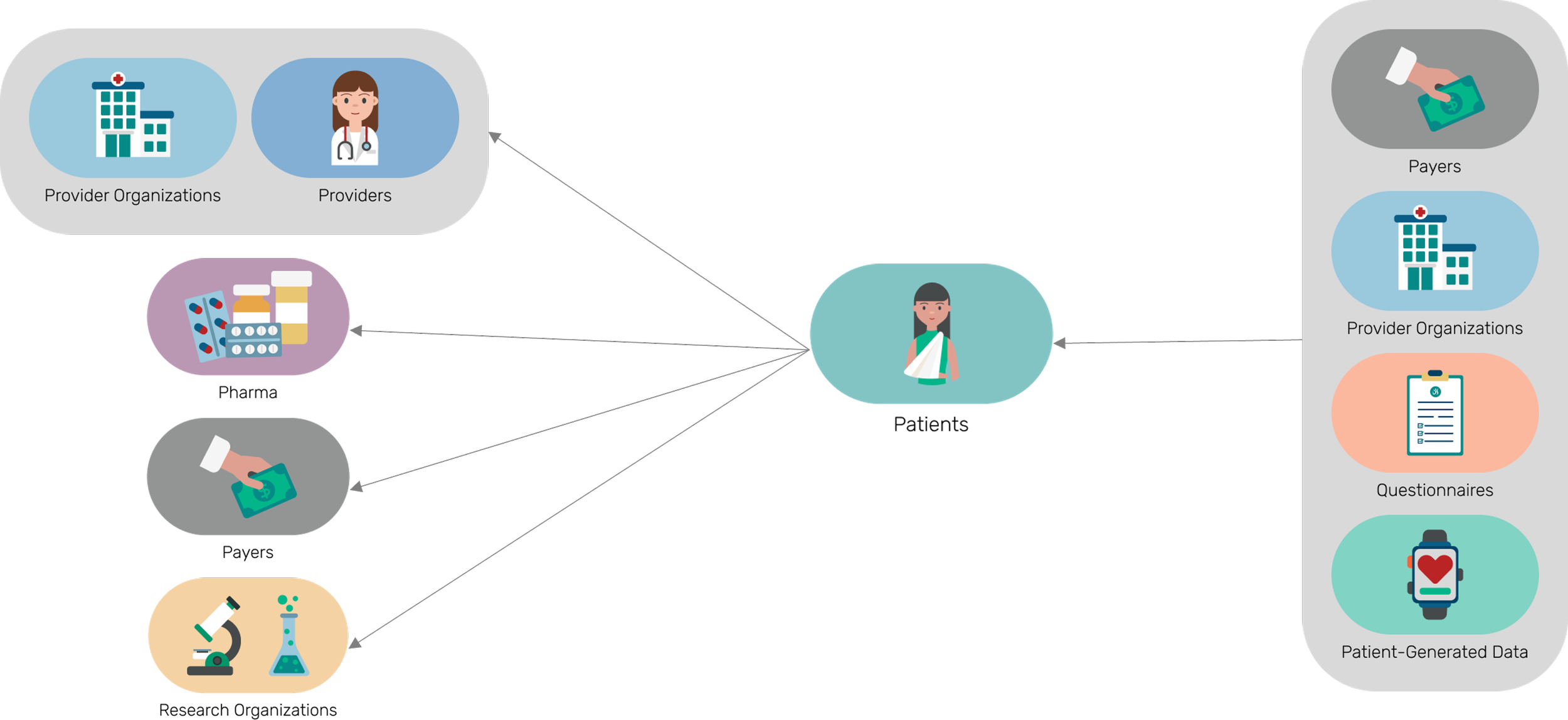 Darena Health — Consumer-Mediated Exchange in Healthcare