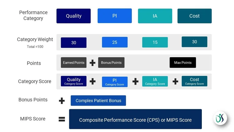 Darena Health — MIPS 2025 in 10 Steps
