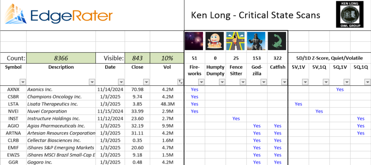Explore Dr. Ken Long's Critical States Template: A Study with the Owl ...