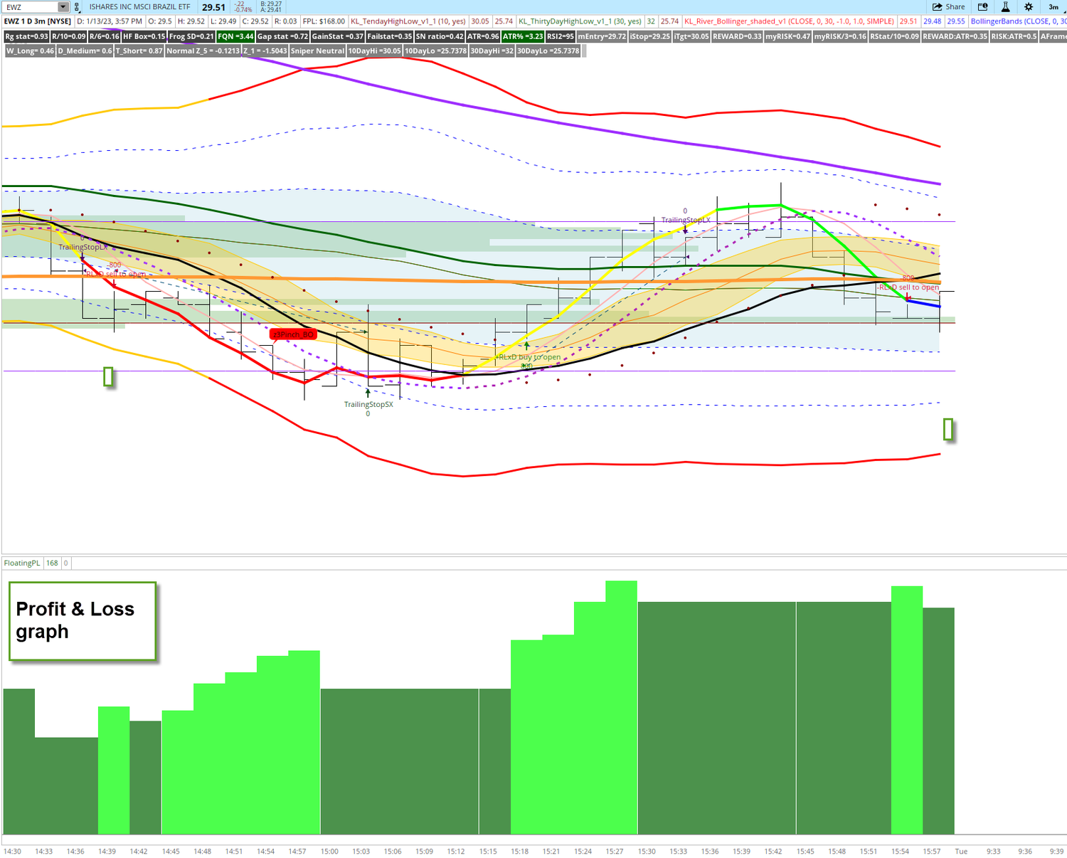 Backtesting strategies on Thinkorswim desktop | AbleWayTech