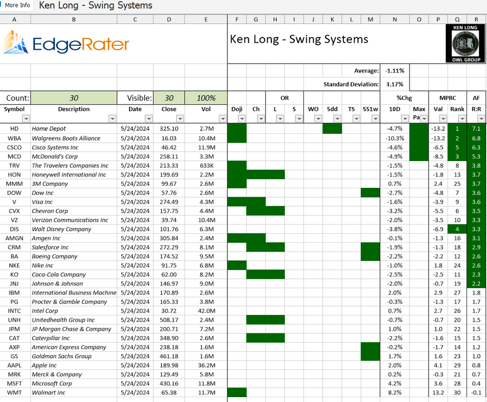 101 Applied Swing Systems | AbleWayTech