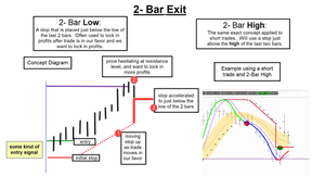 2-Bar High/Low Exit | AbleWayTech
