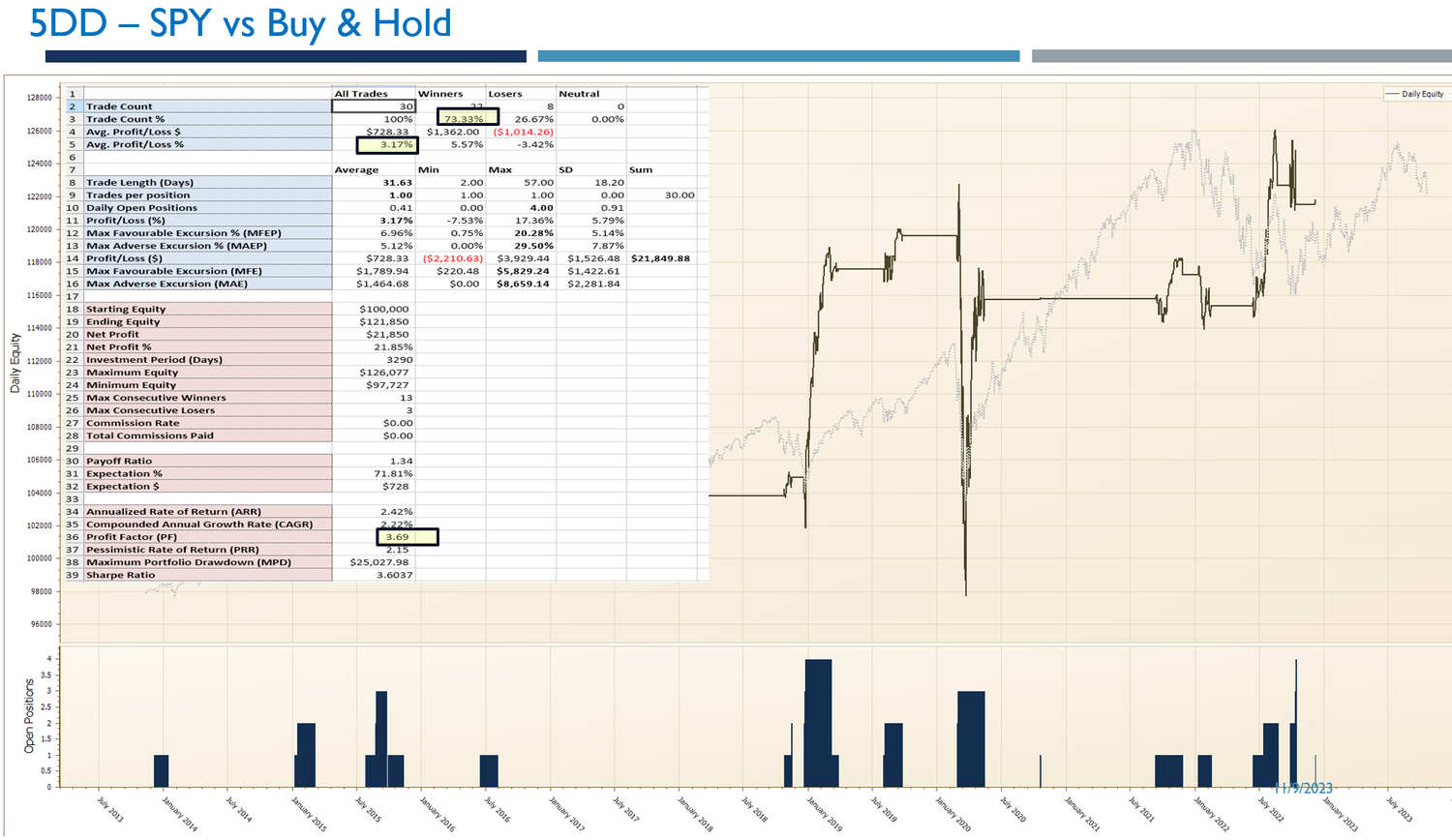 Empowering Owl Bundle User Group's Trading Strategies with EdgeRater: A ...