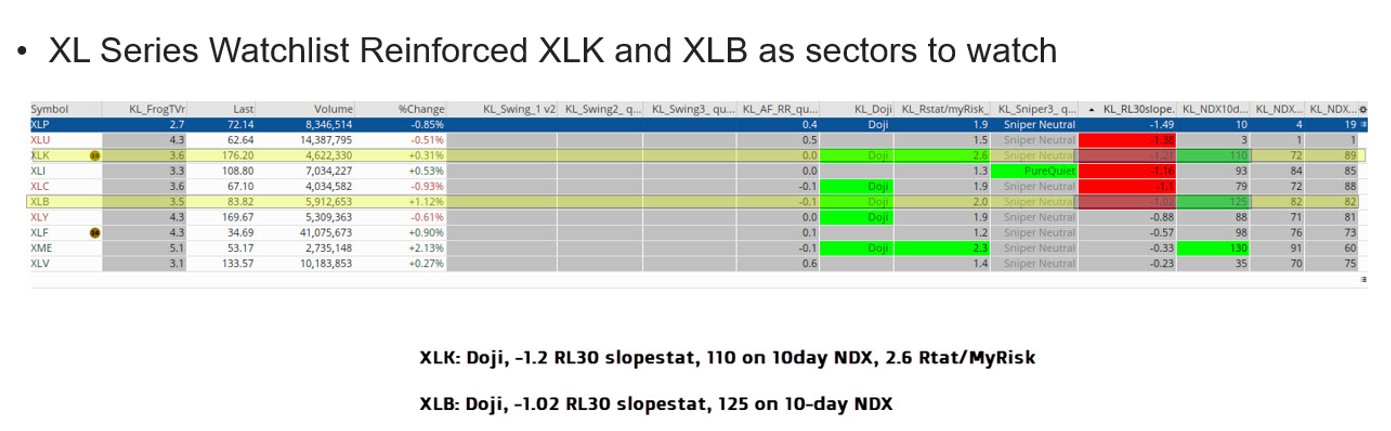 Mastering the Top-Down Analysis: A Systematic Approach to Finding Profitable Trades | AbleWayTech
