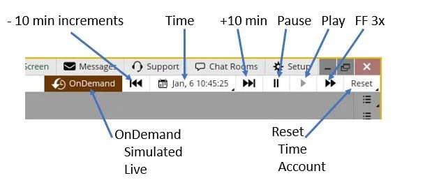 Backtesting your trading skills with Thinkorswim OnDemand | AbleWayTech