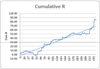 Trader Performance Analysis in Kata Challenge Workshop | AbleWayTech