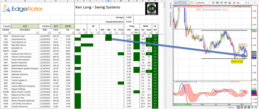 Empowering Owl Bundle User Group's Trading Strategies with EdgeRater: A Game-Changing Approach ...