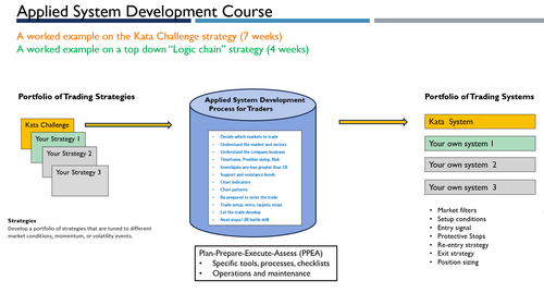 Applied Systems Development Course | AbleWayTech
