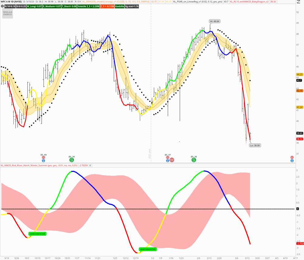 Finding Trade Opportunities with Top Down Analysis | AbleWayTech