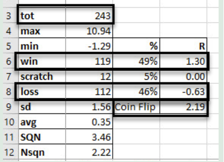 Trader Performance Analysis in Kata Challenge Workshop | AbleWayTech