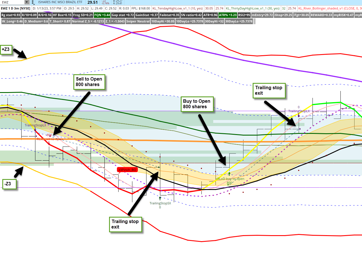 Backtesting strategies on Thinkorswim desktop | AbleWayTech