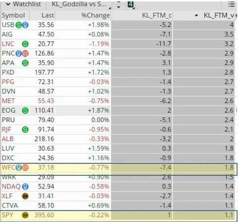 Find the Movers using the "Godzilla" | AbleWayTech