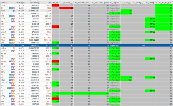 My Favorite Symbols to Trade and How I Find Them | AbleWayTech