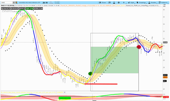 How To Avoid One of the Biggest Trading Mistakes | AbleWayTech